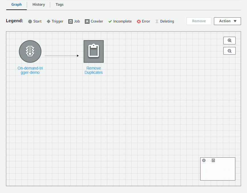 Guided Lab: Getting Started with AWS Glue Workflows - Tutorials Dojo