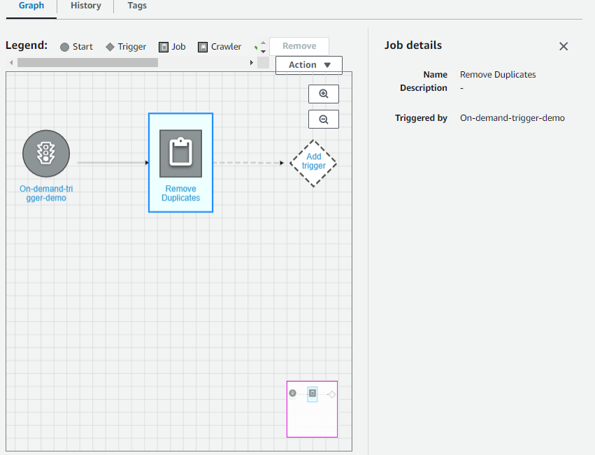 Guided Lab: Getting Started with AWS Glue Workflows - Tutorials Dojo