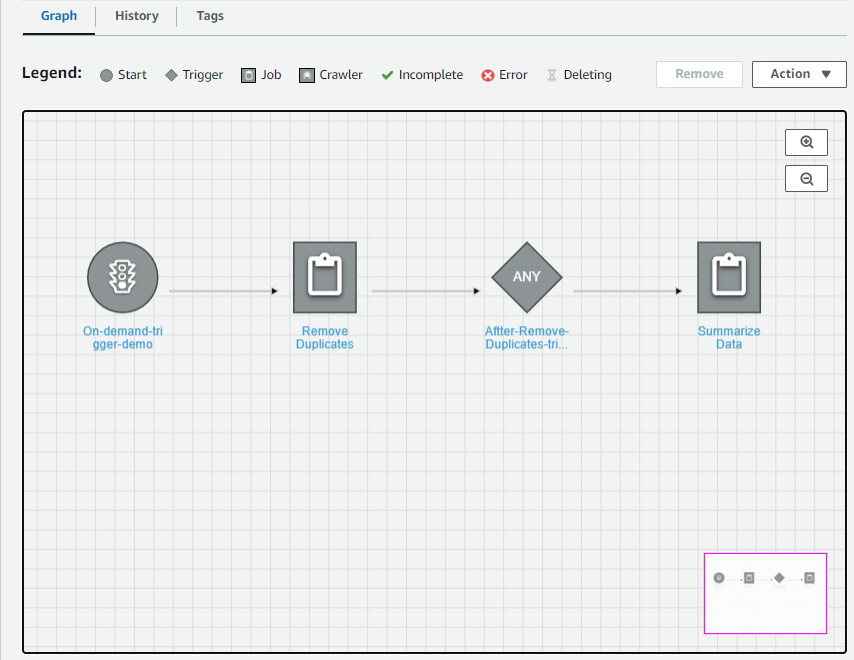 Guided Lab: Getting Started with AWS Glue Workflows - Tutorials Dojo