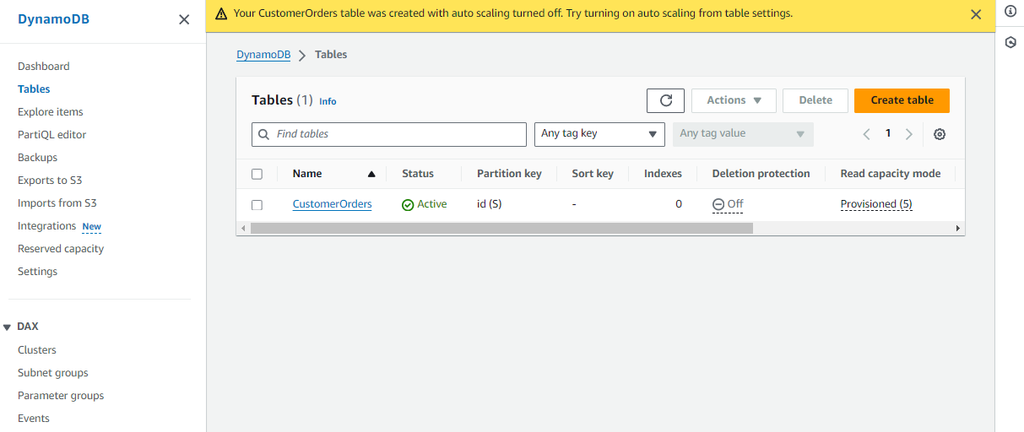 Performing Sql Queries On Dynamodb With Amazon Athena Tutorials Dojo