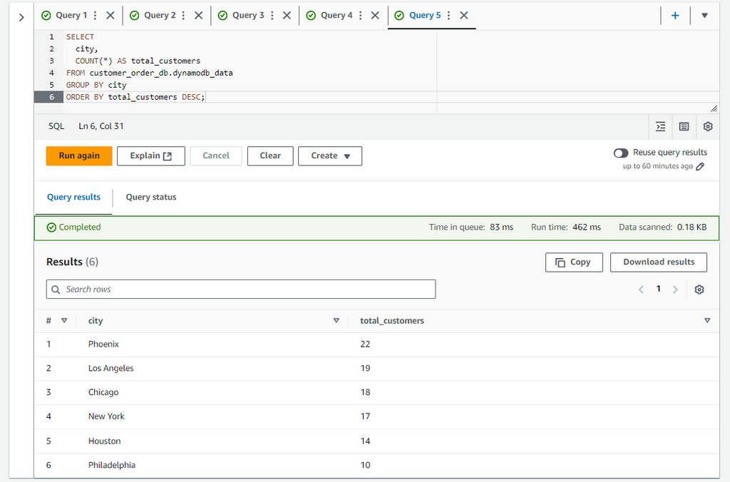 Performing Sql Queries On Dynamodb With Amazon Athena Tutorials Dojo 5037