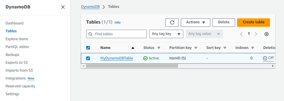 Guided Lab Backing Up An Amazon Dynamodb Table Tutorials Dojo