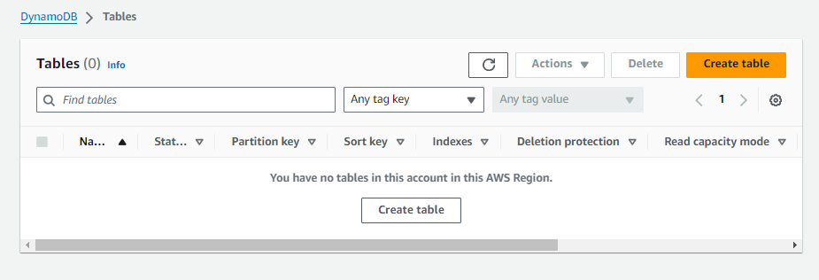 Guided Lab: Backing Up an Amazon DynamoDB Table - Tutorials Dojo