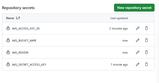 Guided Lab Automating Amazon S3 Static Website Hosting With Github Actions Tutorials Dojo 1965